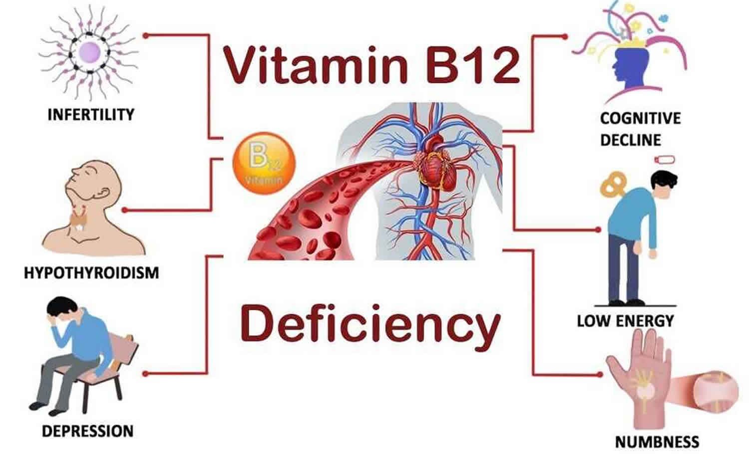 Vitamins-Classification, Functions, and Deficiency Systems