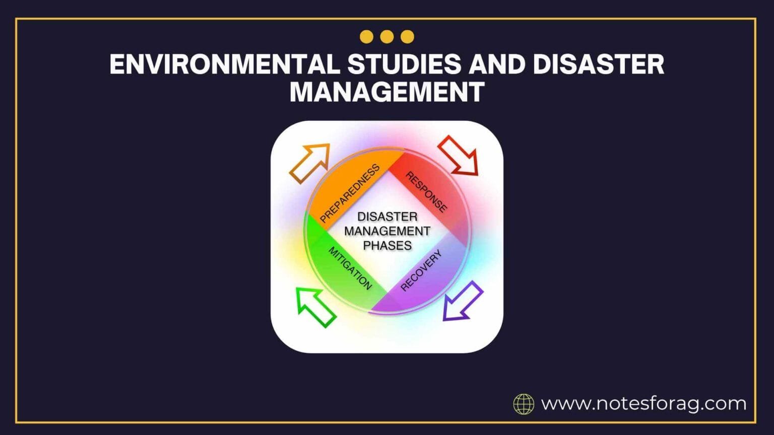 Disaster management & Environmental studies - Best Ag Notes